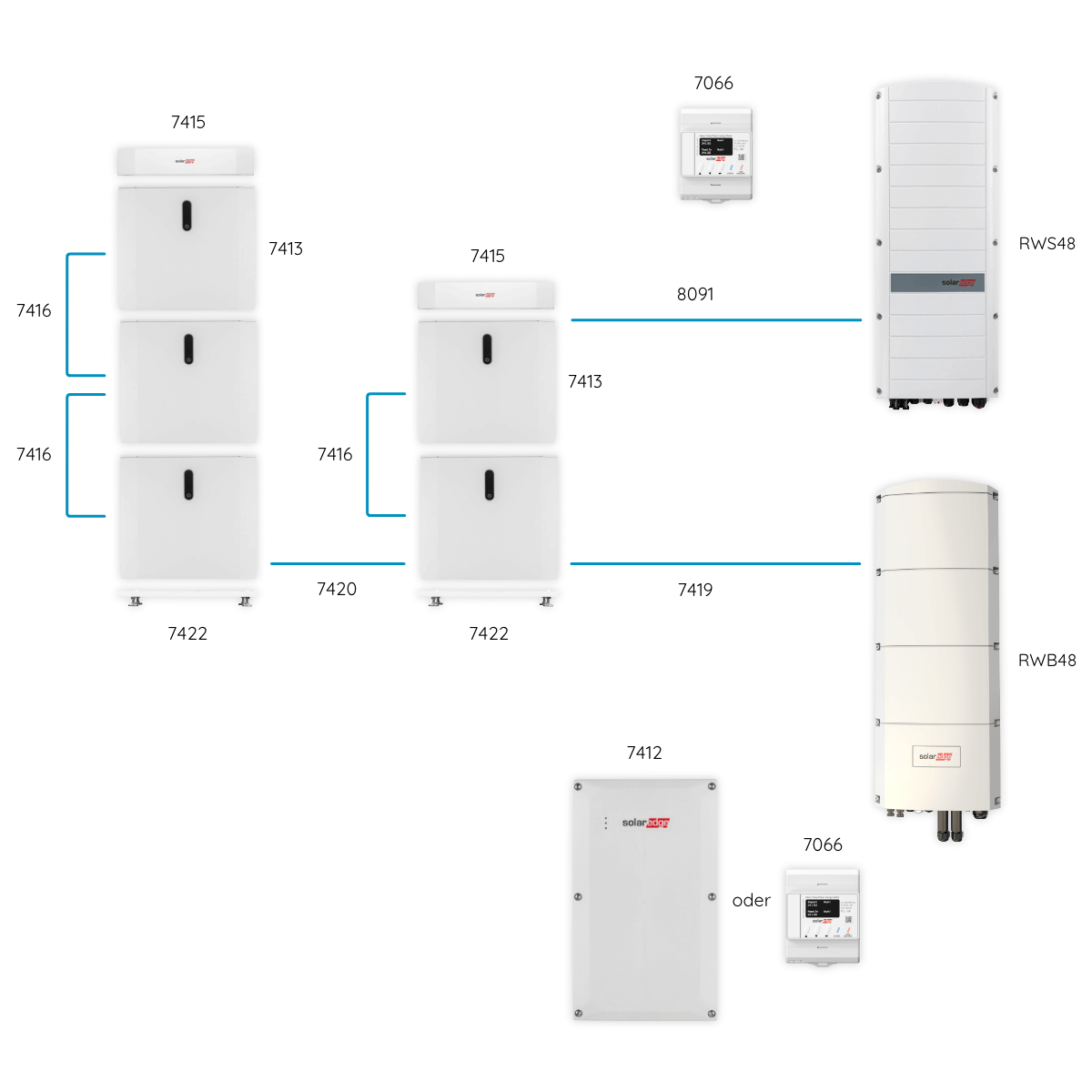 SolarEdge Home Hub | Asymetrický hybridní střídač - Memodo.cz - Memodo